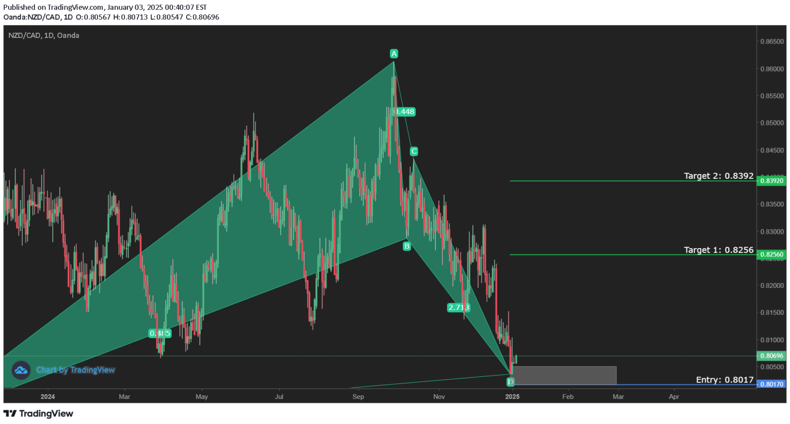 The DailyFX - Your One-Stop Trading Tech Solution