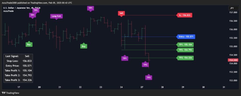 Get Forex Tools for Free | Download and Access at DailyFX